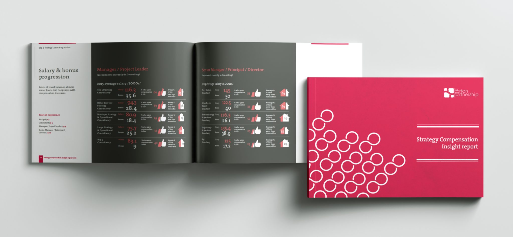 The Barton Partnership - Branding and design - Creative Clinic